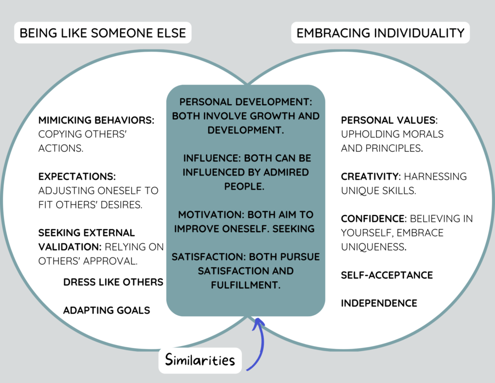 How to Stop Trying to Be Like Someone Else: Embrace Individuality ...