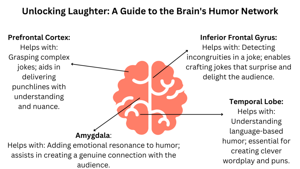 How to Be Funny: 8 Steps, Strategies & Examples - Loopward