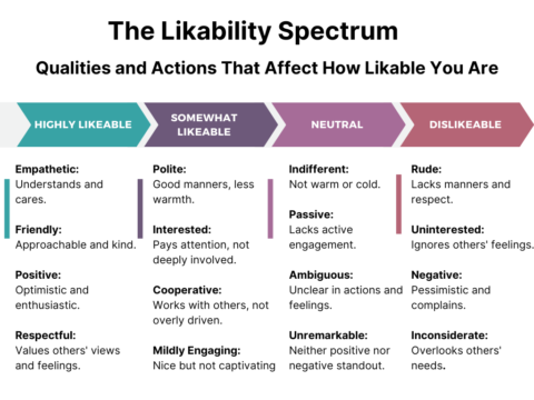 "Why Does Nobody Like Me" 10 Causes & Tips to Boost Likability - Loopward