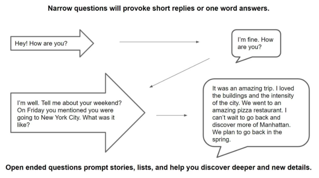 How to hold a conversation: 9 Easy Tips You Can Use Today - Loopward