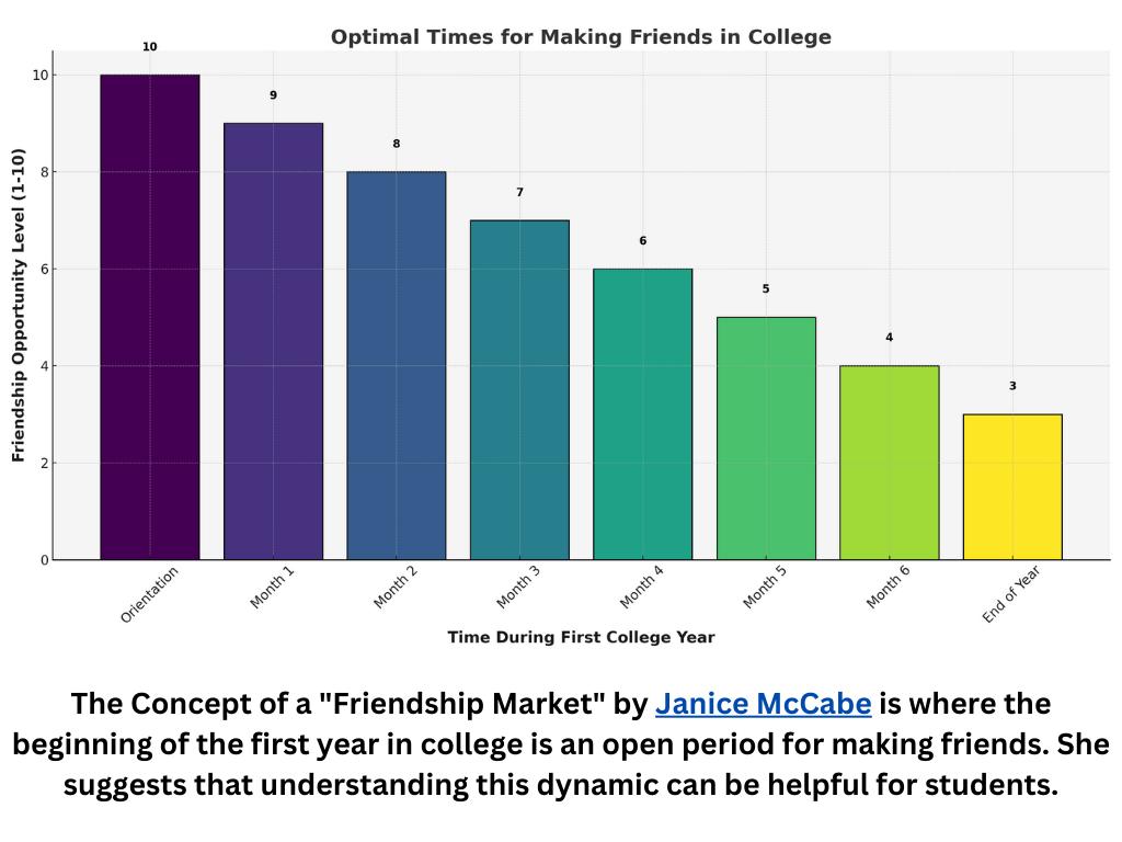"No social life in college" 17 tips to make friends - Loopward