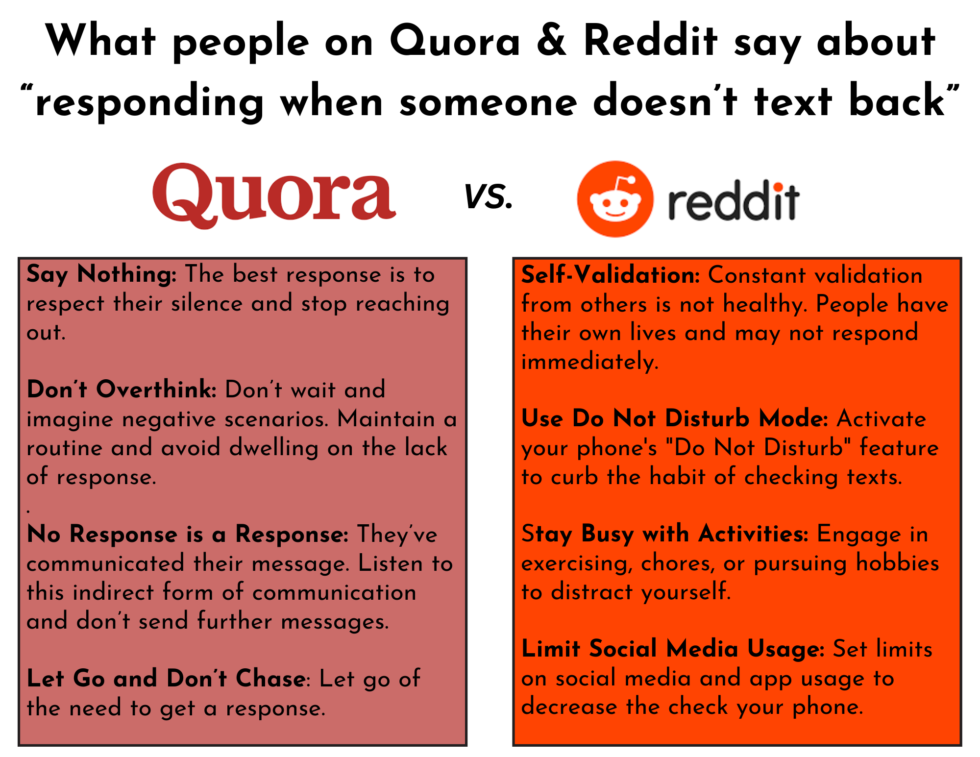 50 Responses for When Someone Doesn't Text Back - Loopward