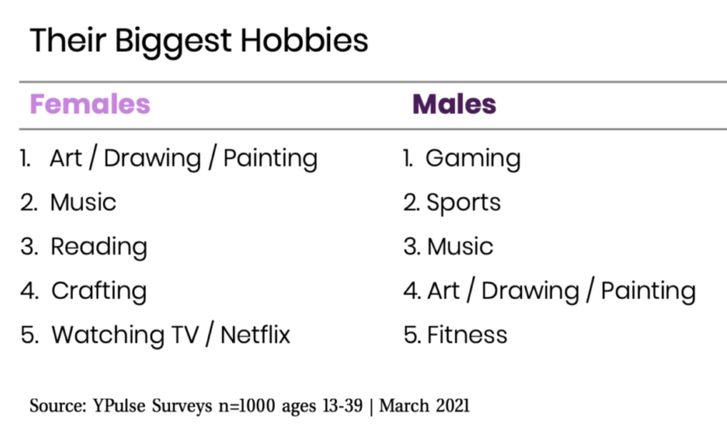 "I Don't Have Any Hobbies" 8 Methods to Find Your Niche - Loopward