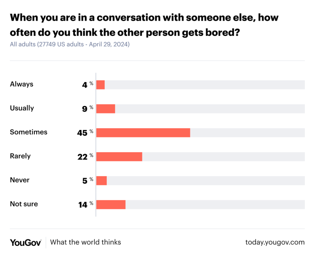 “My conversations are boring” 5 Reasons Why & 5 Ways to Fix It - Loopward